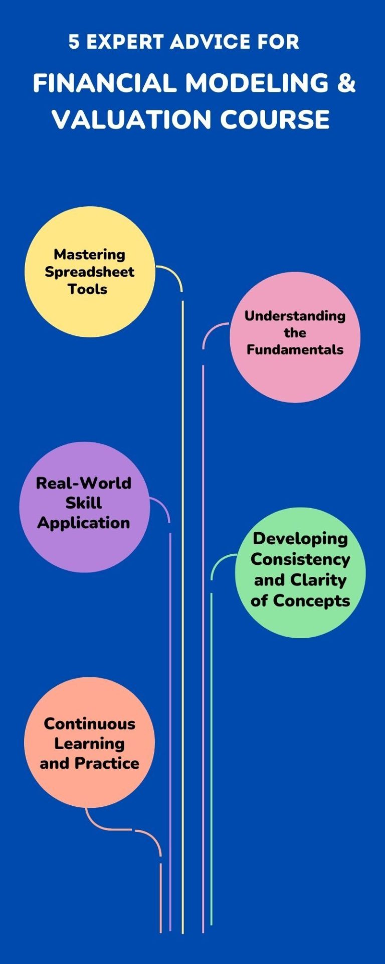 5 Expert Tips for Financial Modeling Course Students